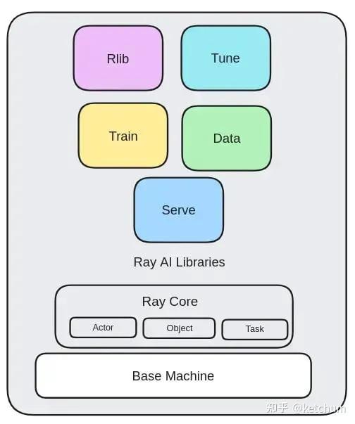 KubeRay：让模型生命周期管理更高效 - 知乎