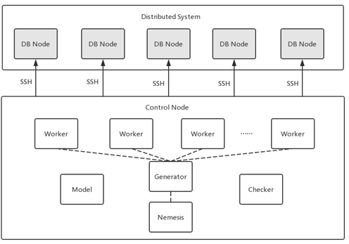 DLedger —基于 raft 协议的 commitlog 存储库 - 知乎