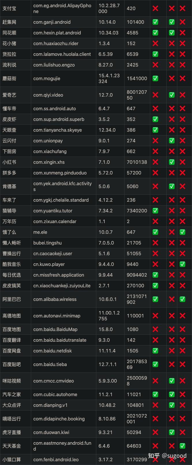 ApkAnalyser-APP开发框架分析器，查看APP是用Flutter还是ReactNative或是Weex - 知乎