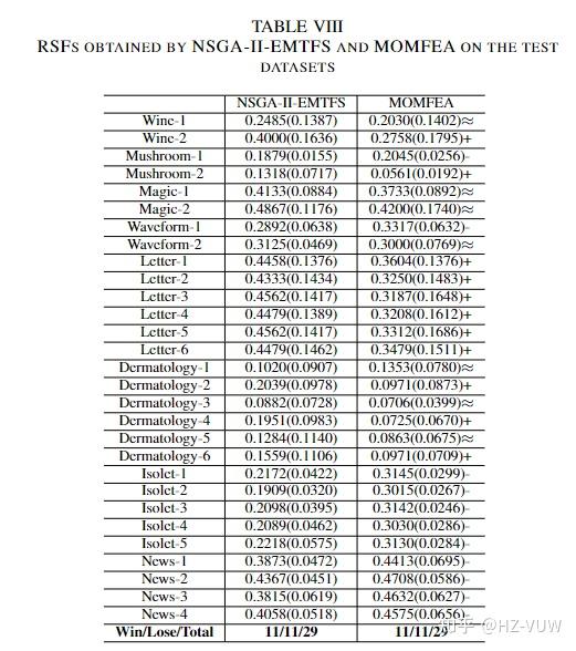 【论文解析】TEVC 2023 多任务演化特征选择 - 知乎