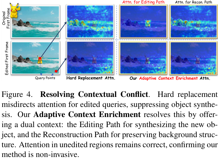 ContextFlow：无需训练的视频编辑新范式，实现电影级魔改！ - 知乎