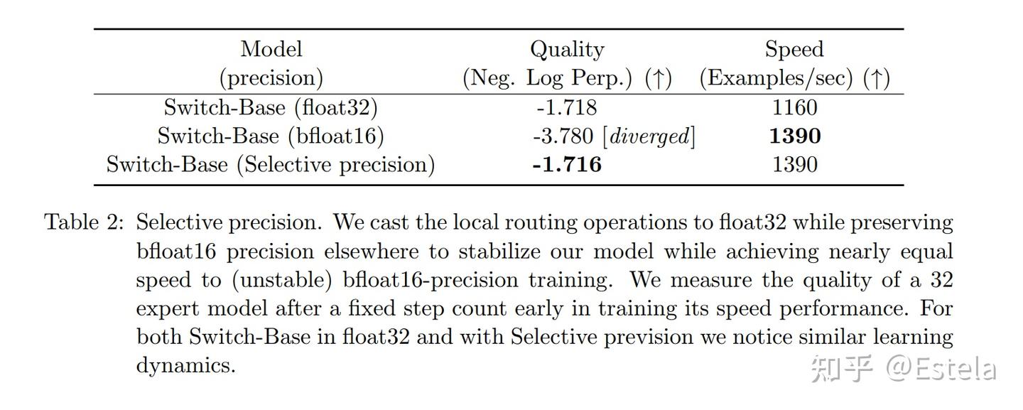 一文读懂Switch Transformers：首个万亿级模型 - 知乎