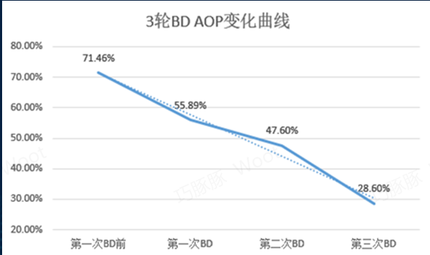 亚马逊Woot BD详解（附卖家关心的问题FAQ） - 知乎