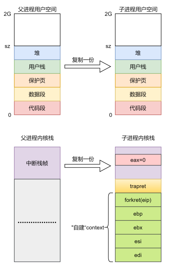 xv6 学习：进程管理B fork&exec - 知乎