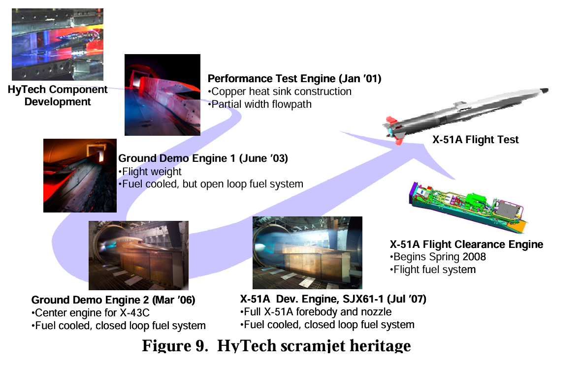 X-43飞机和X-51飞机有什么区别？ - 知乎