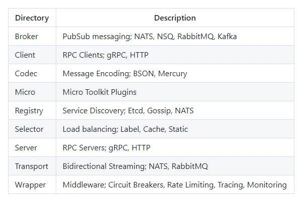 Go快速上手-微服务框架go-micro - 知乎