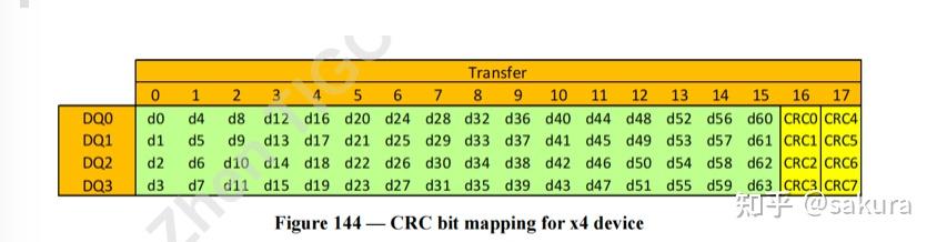 JEDEC D5 Chapter4_Section37 - 知乎