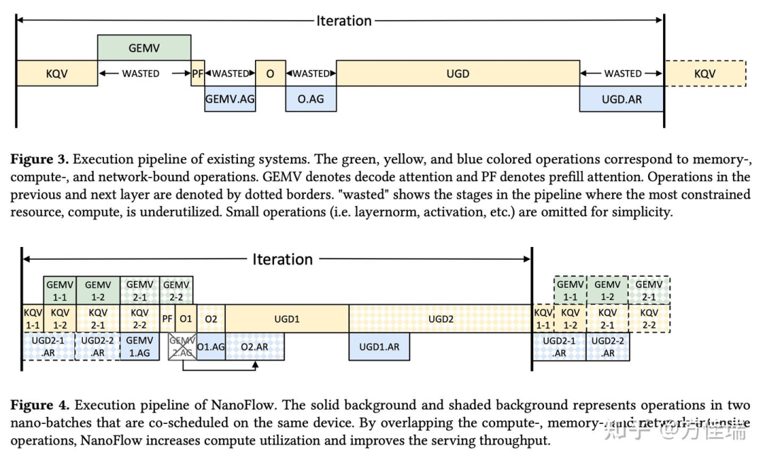 CUDA 能调度 kernel 到指定的 SM吗？ - 知乎