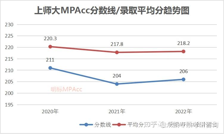 上师大MPAcc复试 | 一文搞懂上海师范大学MPAcc复试（附复试真题、淘汰率、复试参考书、经验分享） - 知乎