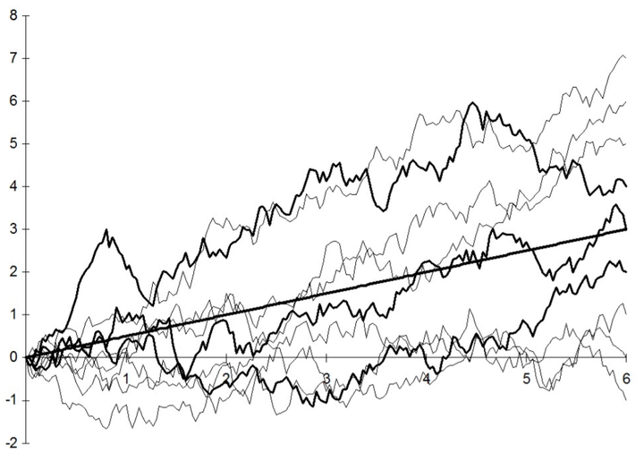 【学习笔记】从数学和直觉理解BS模型：假设和推导 - 知乎