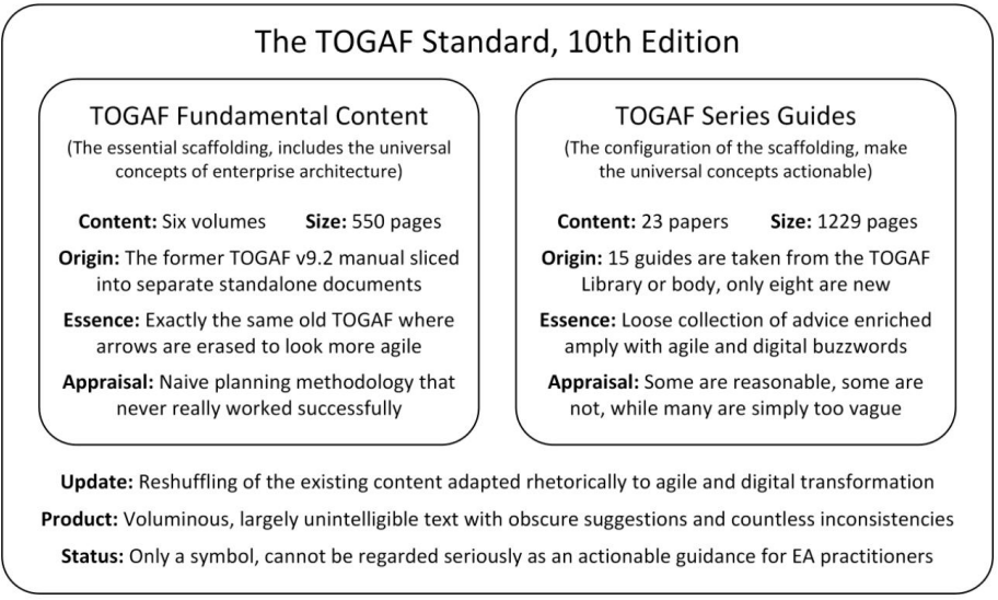 TOGAF标准，第10版：有什么新内容？ - 知乎