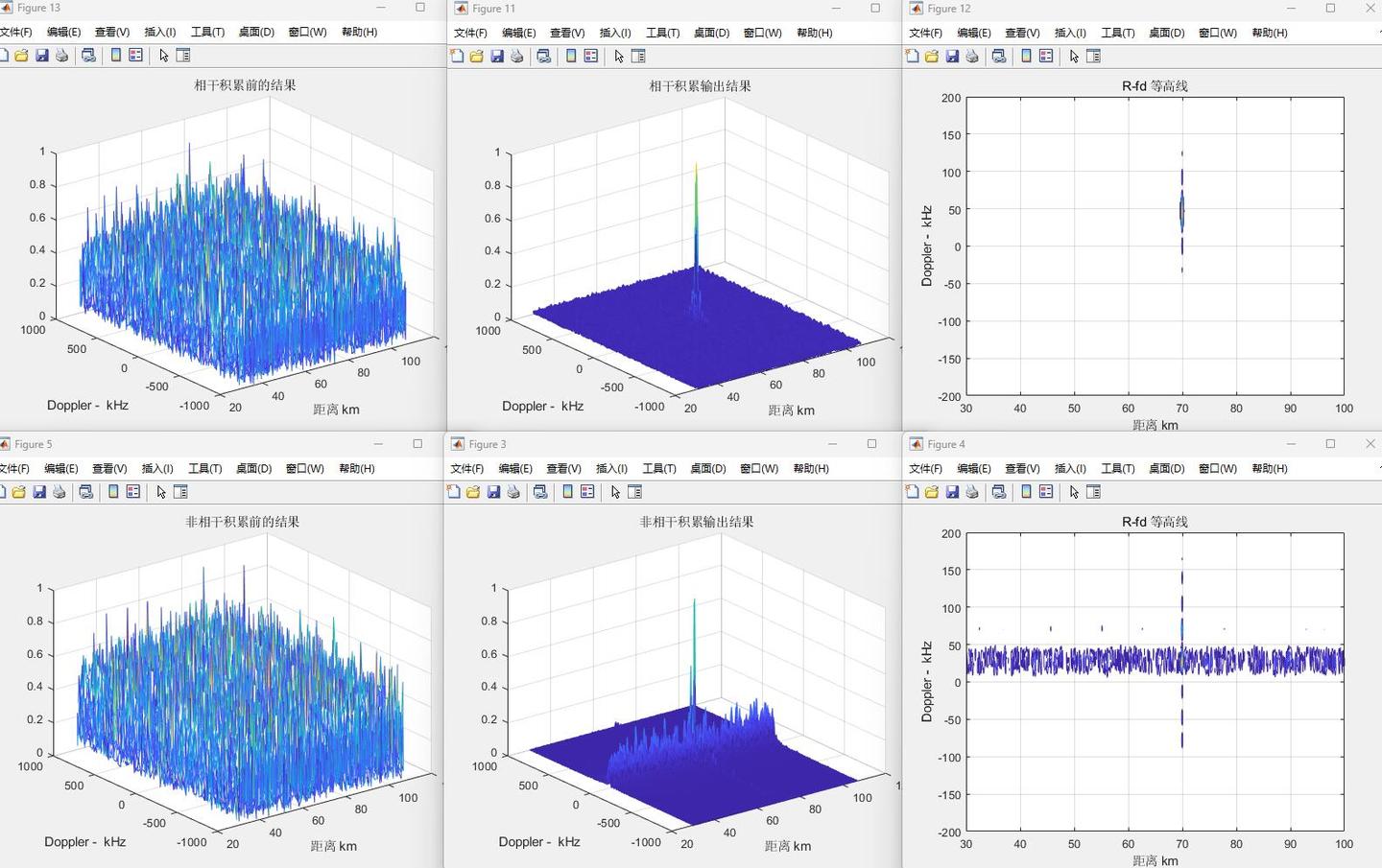 【脉冲积累】雷达信号相干积累与非相干积累对比研究【附MATLAB代码】 - 知乎