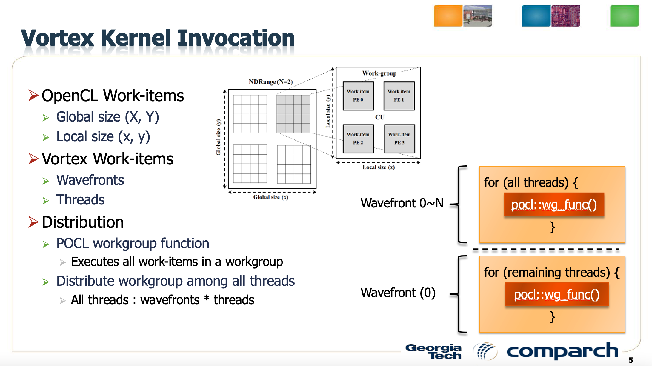 Vortex GPGPU Tutorials 资料汇总 - 知乎