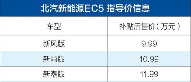 综合续航403km 北汽新能源EC5正式上市 补贴后9.99万元起售 - 知乎