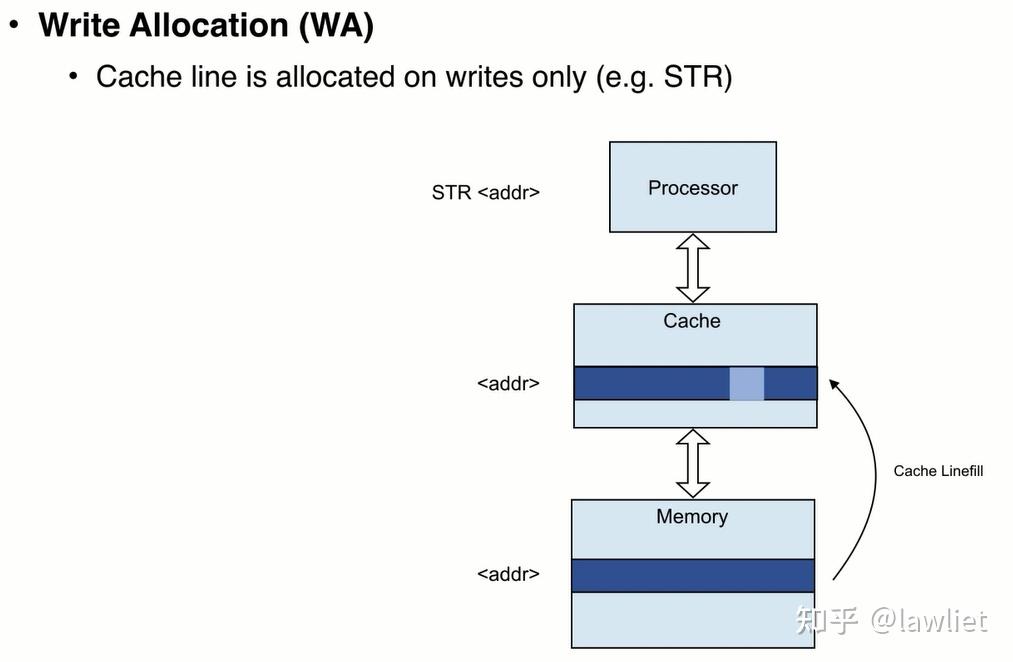 深入理解AMBA总线（十二）AXI突发传输和AXI控制信号 - 知乎