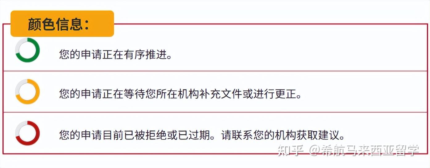 大马留学签证通关指南：EMGS、eVAL、eVISA全解析 - 知乎