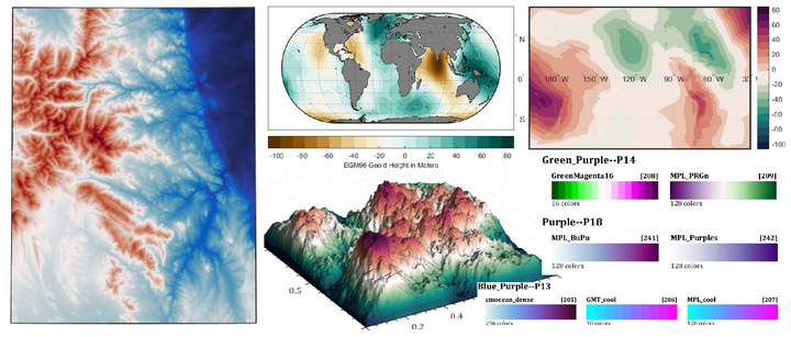Matlab Matlab海洋、气象数据colormap配色补充包 Ncl Color Tables 知乎