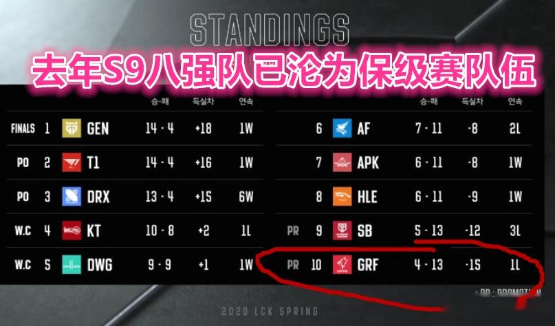 LCK迷惑操作：GRF亮队标暗示IG，他们忘不掉去年的耻辱！ - 知乎