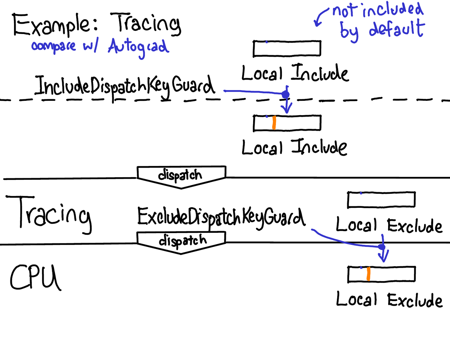 【译】聊聊Pytorch Dispatcher - 知乎