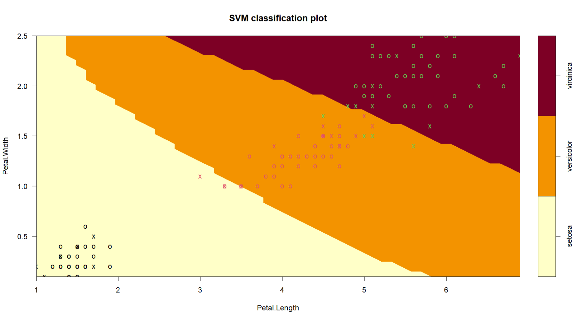 SVM-e1071包介绍 - 知乎