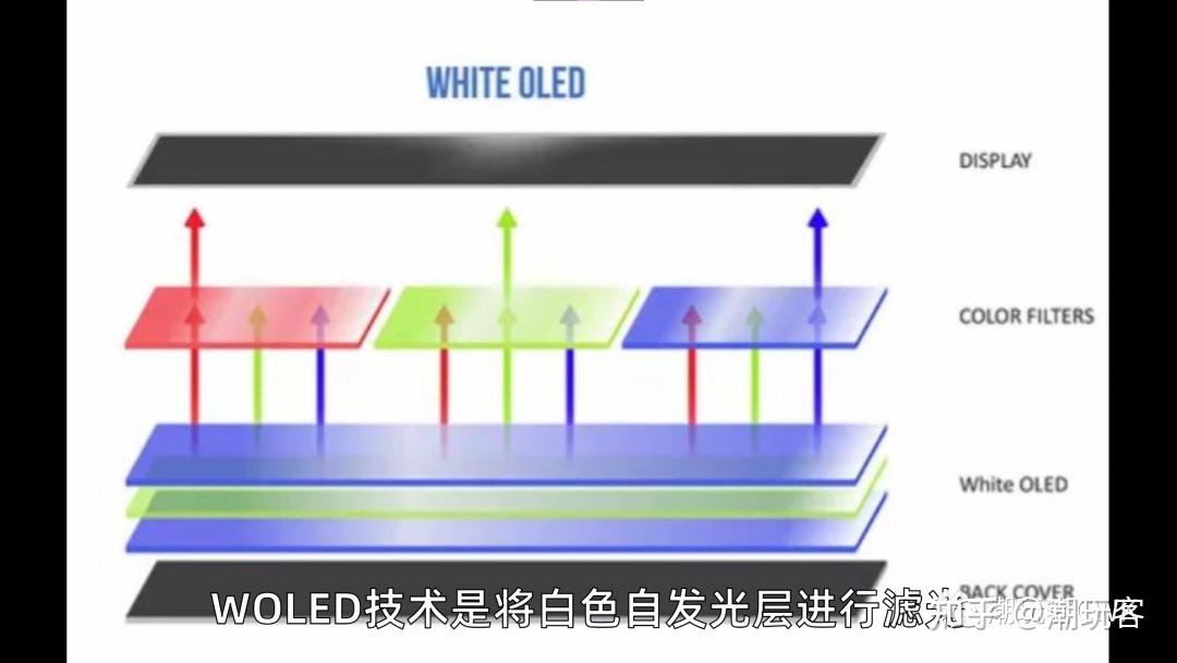 首款QD-OLED显示器外星人AW3423DW真实评测 土豪的试水产品 - 知乎