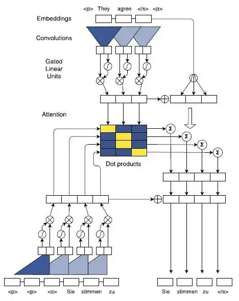 模型汇总24 - 深度学习中Attention Mechanism详细介绍：原理、分类及应用 - 知乎