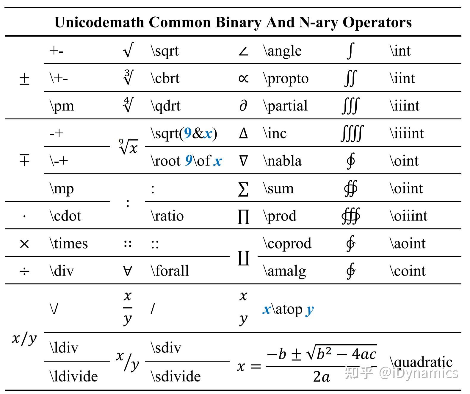 Office公式输入：UnicodeMath - 知乎