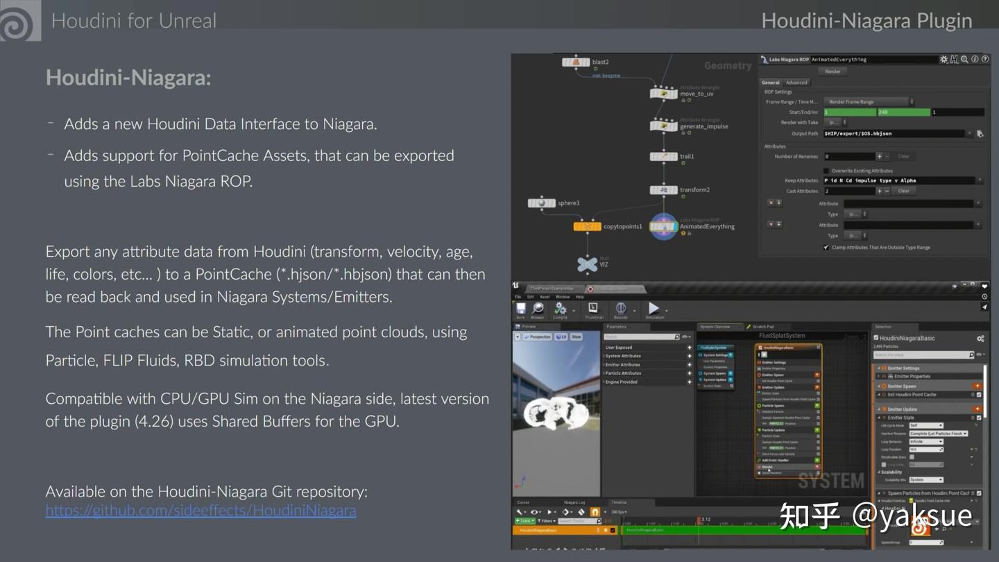 【翻译】Houdini官方对UE4新版插件的介绍：Houdini Engine for Unreal - V2 - 知乎