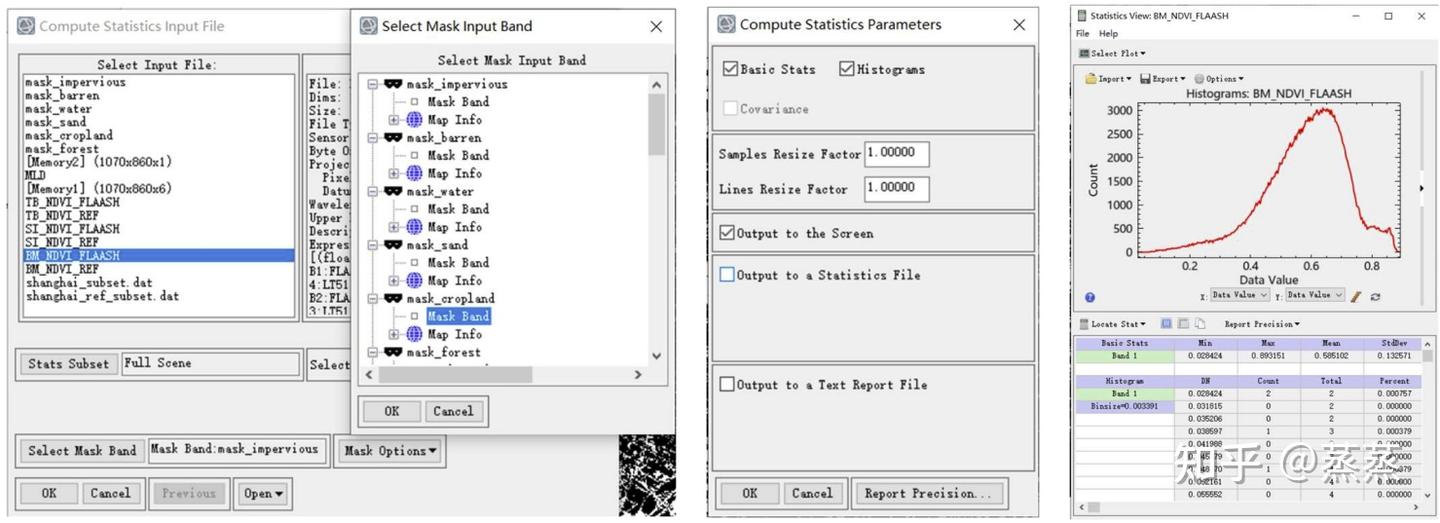 ENVI：植被覆盖度（FVC）反演 - 知乎