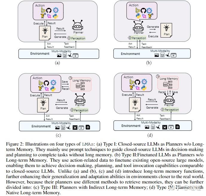 LLM Agent 综述文章整理 - 知乎