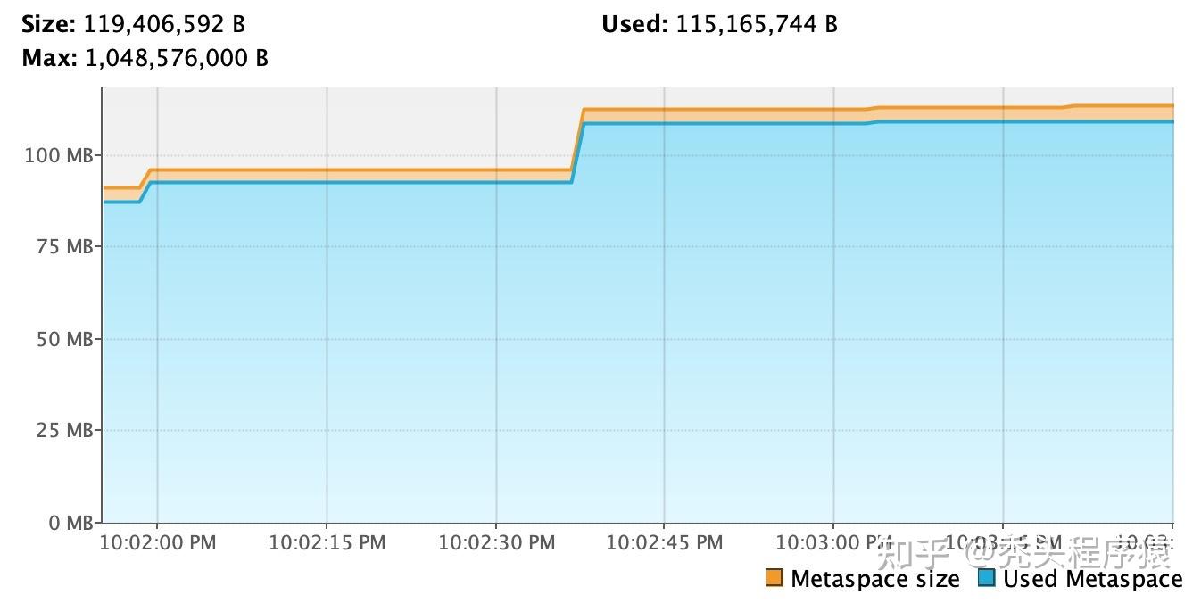 记一次由Arthas引起的Metaspace OOM问题 - 知乎