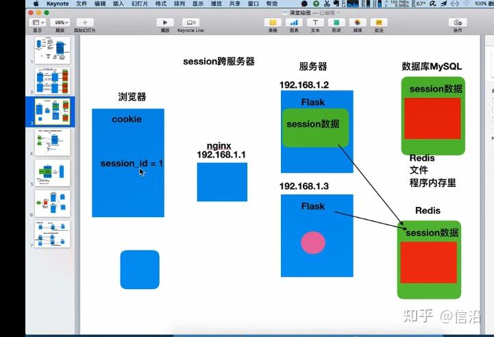 基于Python flask框架的租房项目实战【附资料和源码】 - 知乎