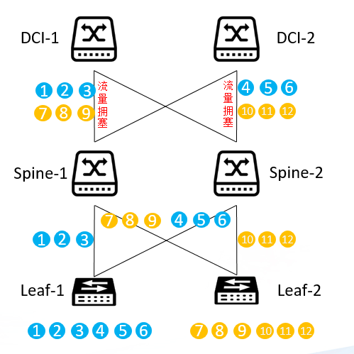 数据中心网络等价多路径（ECMP）技术应用研究 - 知乎