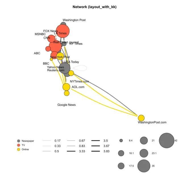 使用 Openbiox Hiplot (ORG) 在线开源绘图工具绘制发表级网络图 - 知乎