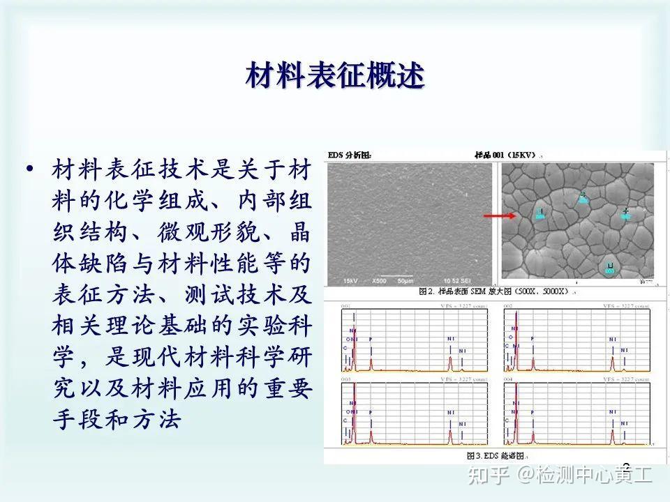 超全完整的XRD技术介绍（155页PPT） - 知乎
