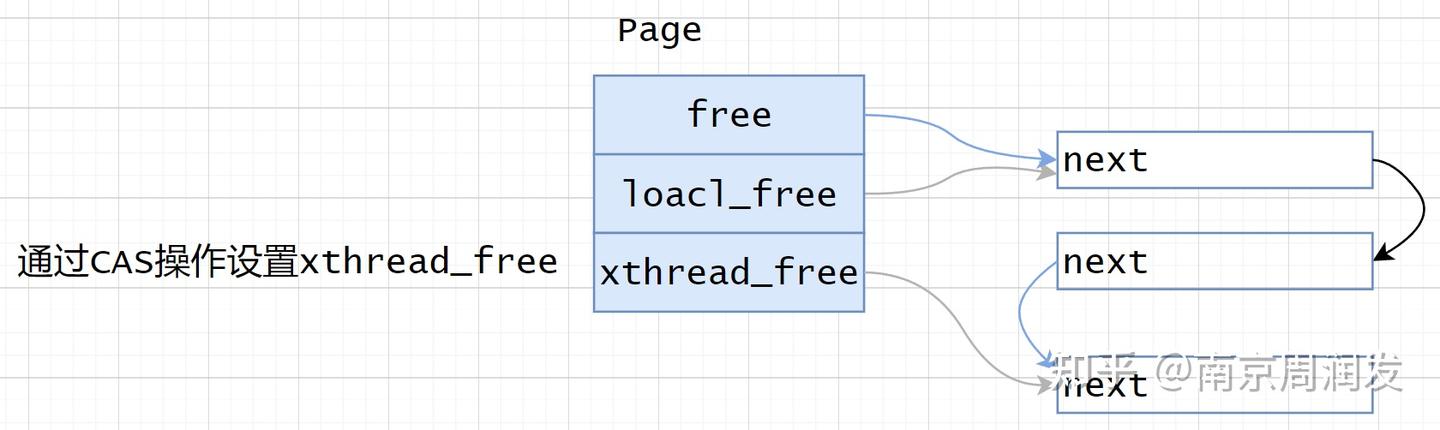 UE5 mimalloc内存分配器解析 - 知乎