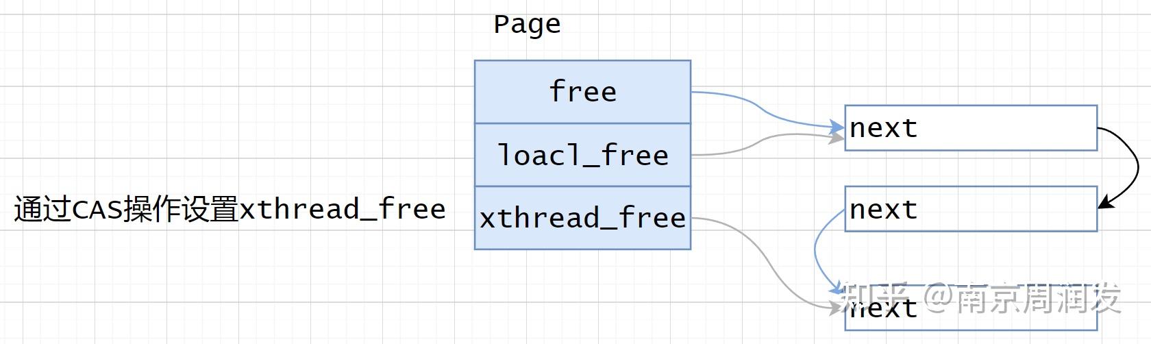 UE5 mimalloc内存分配器解析 - 知乎