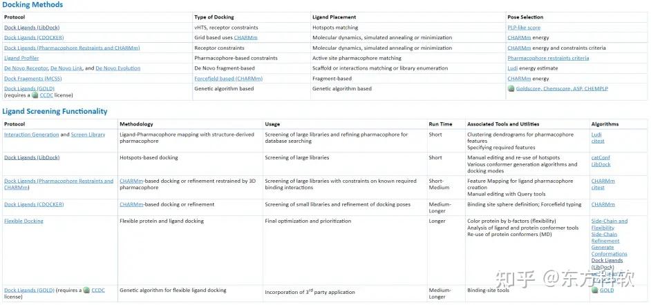 Discovery Studio官方教程（Help-Tutorials）| LibDock介绍和教程 - 知乎
