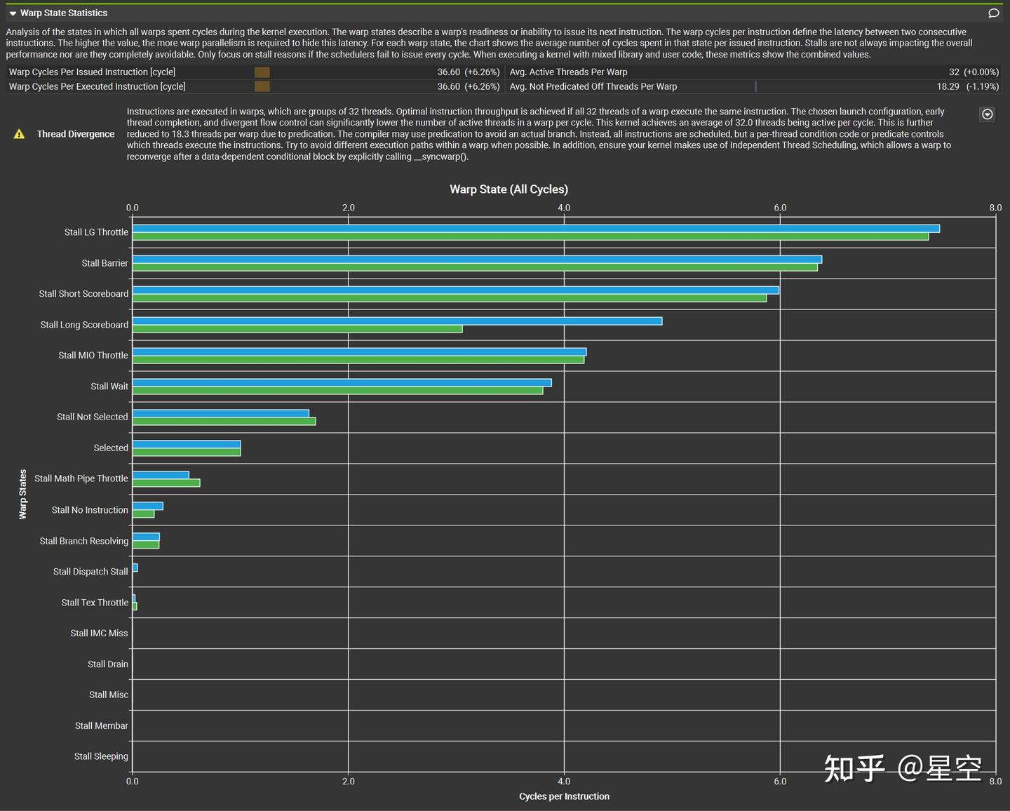 Nsight Compute: Analysis Driven Optimization - 知乎