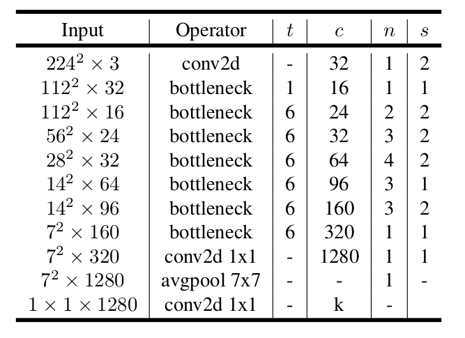 EfficientNet pytorch 代码研究和实现 - 知乎