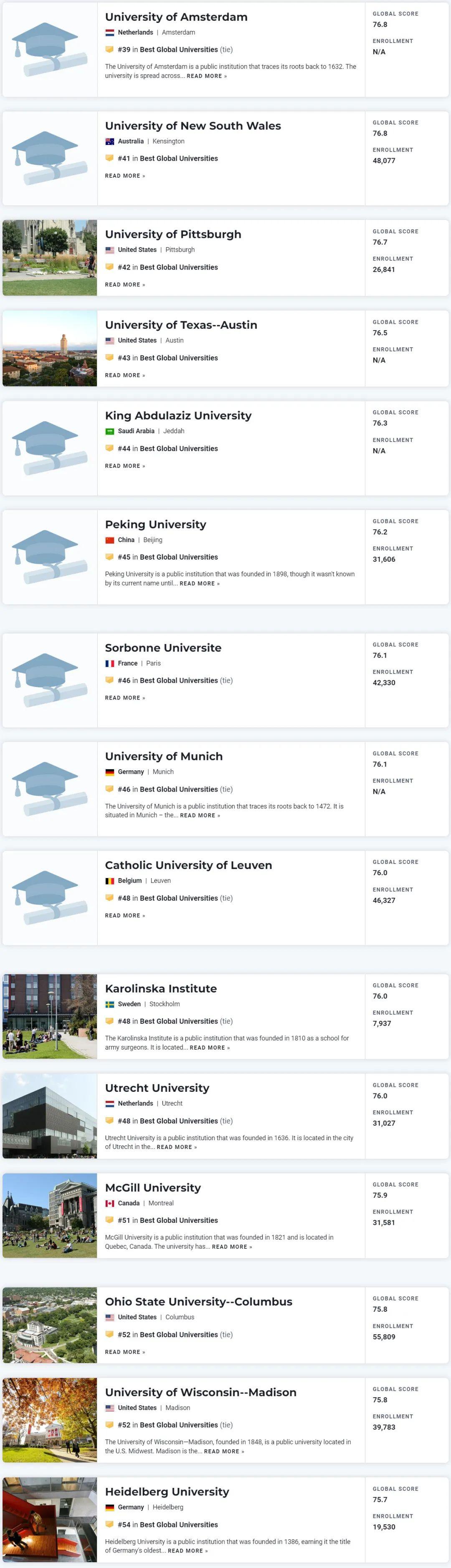 重磅！USNews发布2023年世界大学排名！（中文版整理） - 知乎