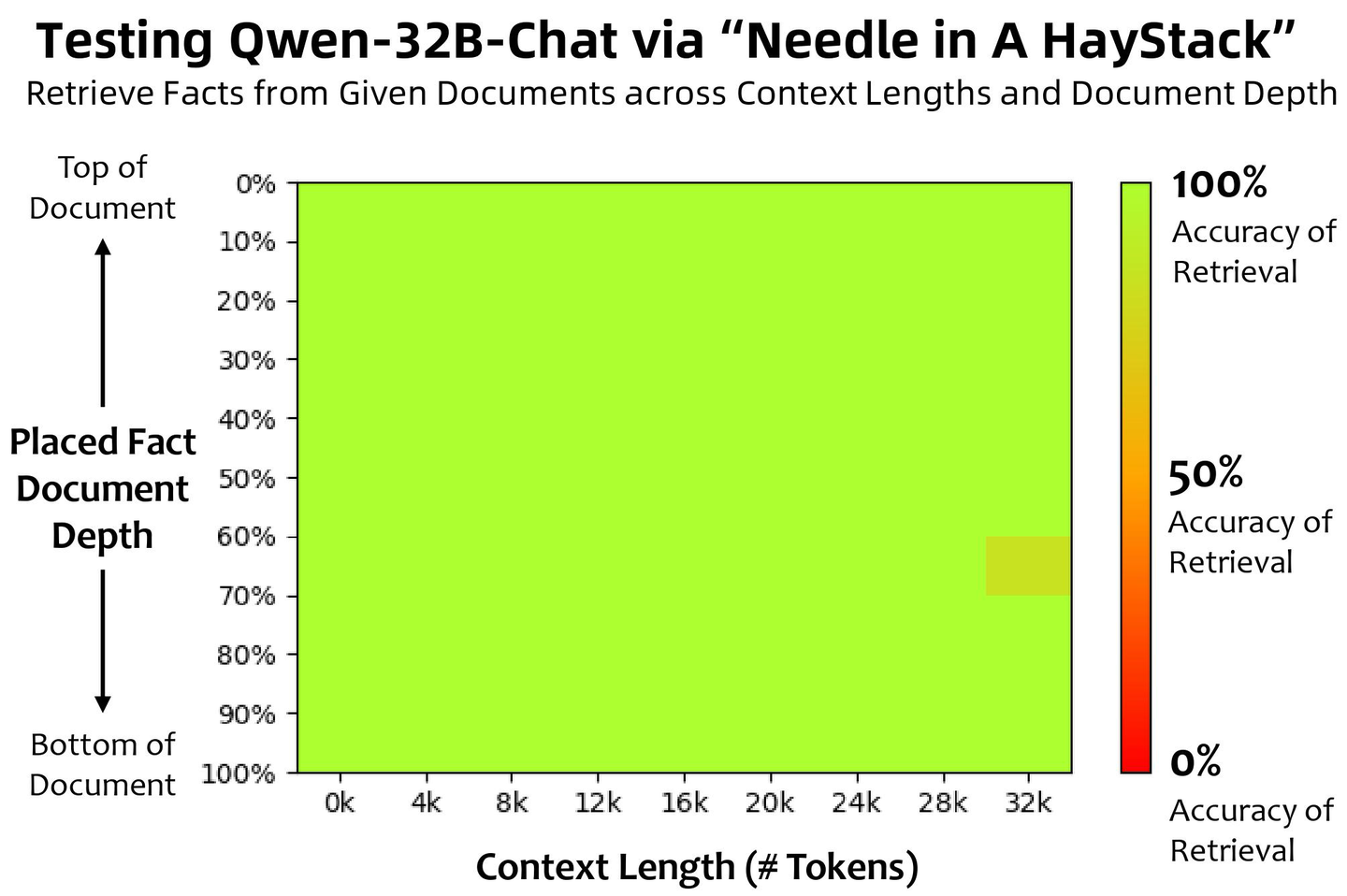 Qwen家族新成员：32B开源！最佳实践教程来啦！ - 知乎