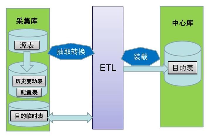 如何从0-1搭建ETL - 知乎