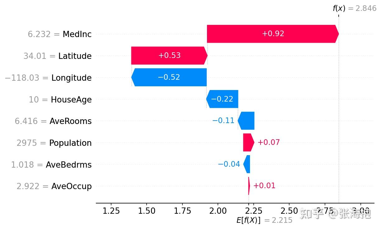 265 SHAP Values 265 SHAP Values