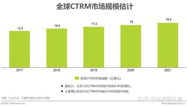 什么是大宗商品交易与风险管理系统（CTRM）？ - 知乎