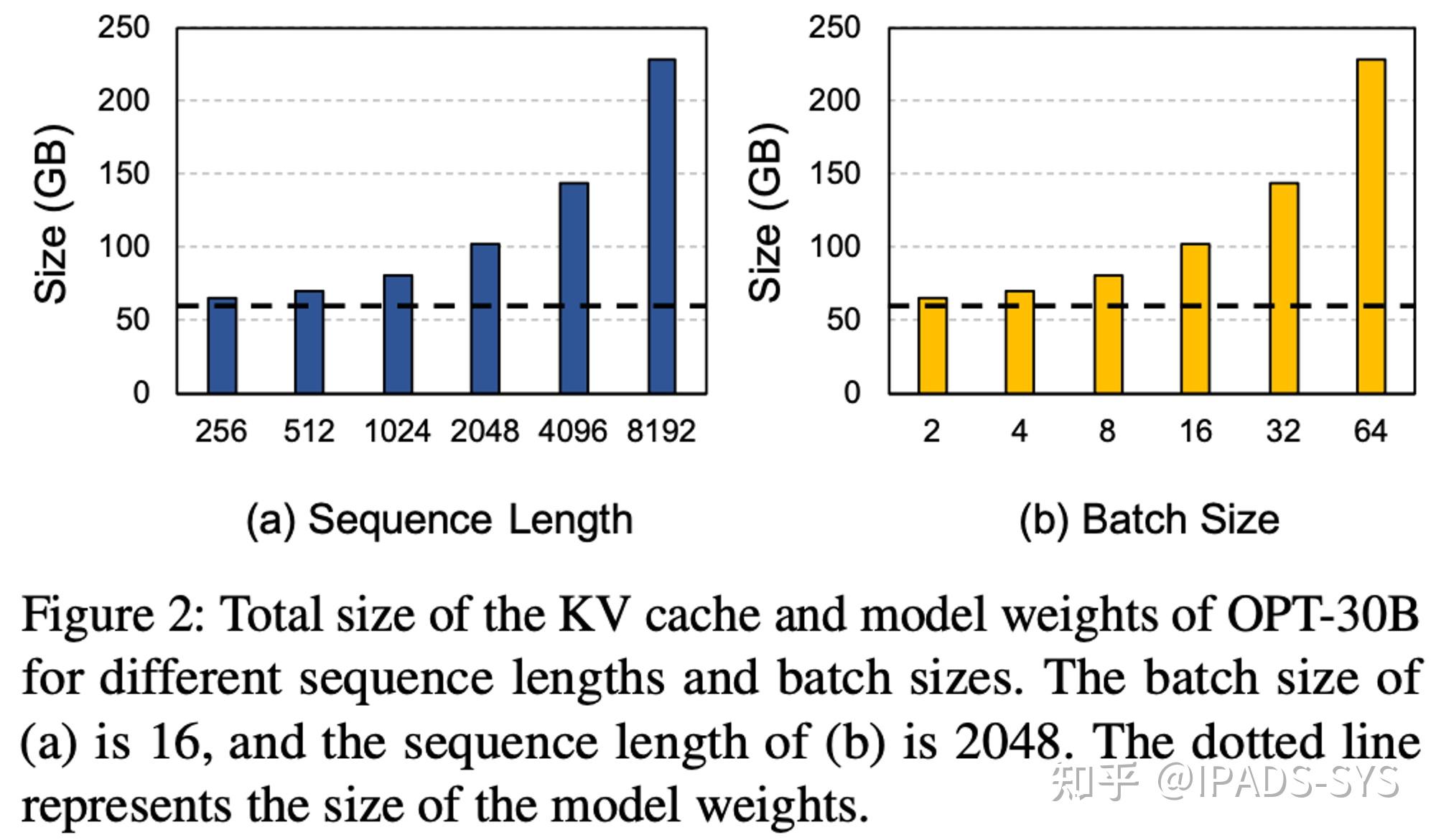OSDI 2024 论文评述 Day 1 Session 2: Low-Latency LLM Serving - 知乎