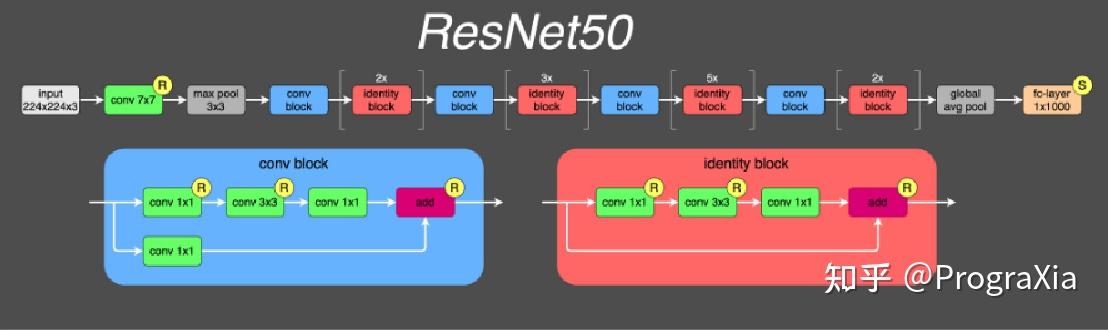 基于海光 DTK 与 DCU 进行 resnet50 实战训练 - 知乎