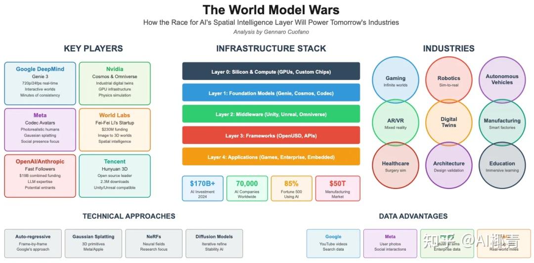 为什么大家要吵World Model - 知乎