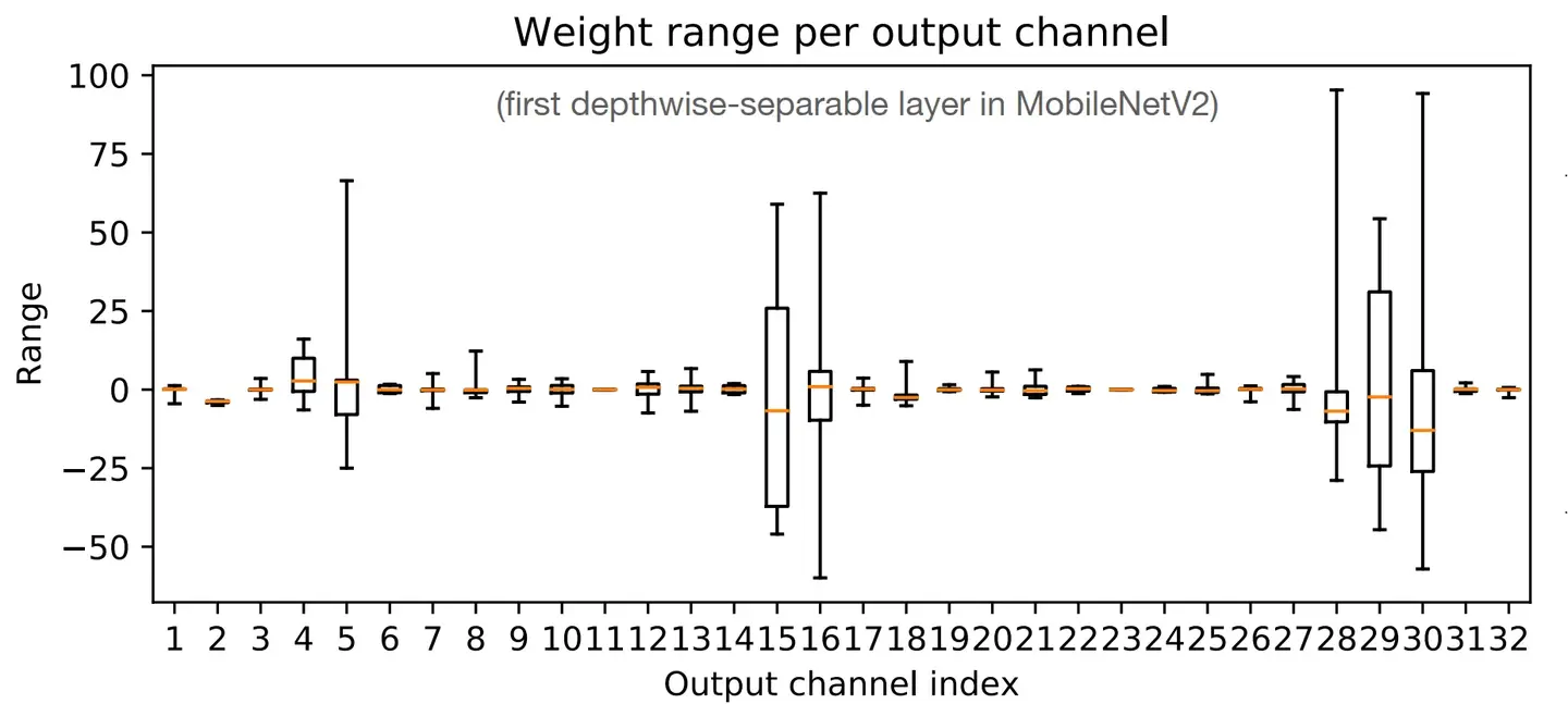 MIT 6.5940 EfficientML 第六讲学习笔记 - 知乎