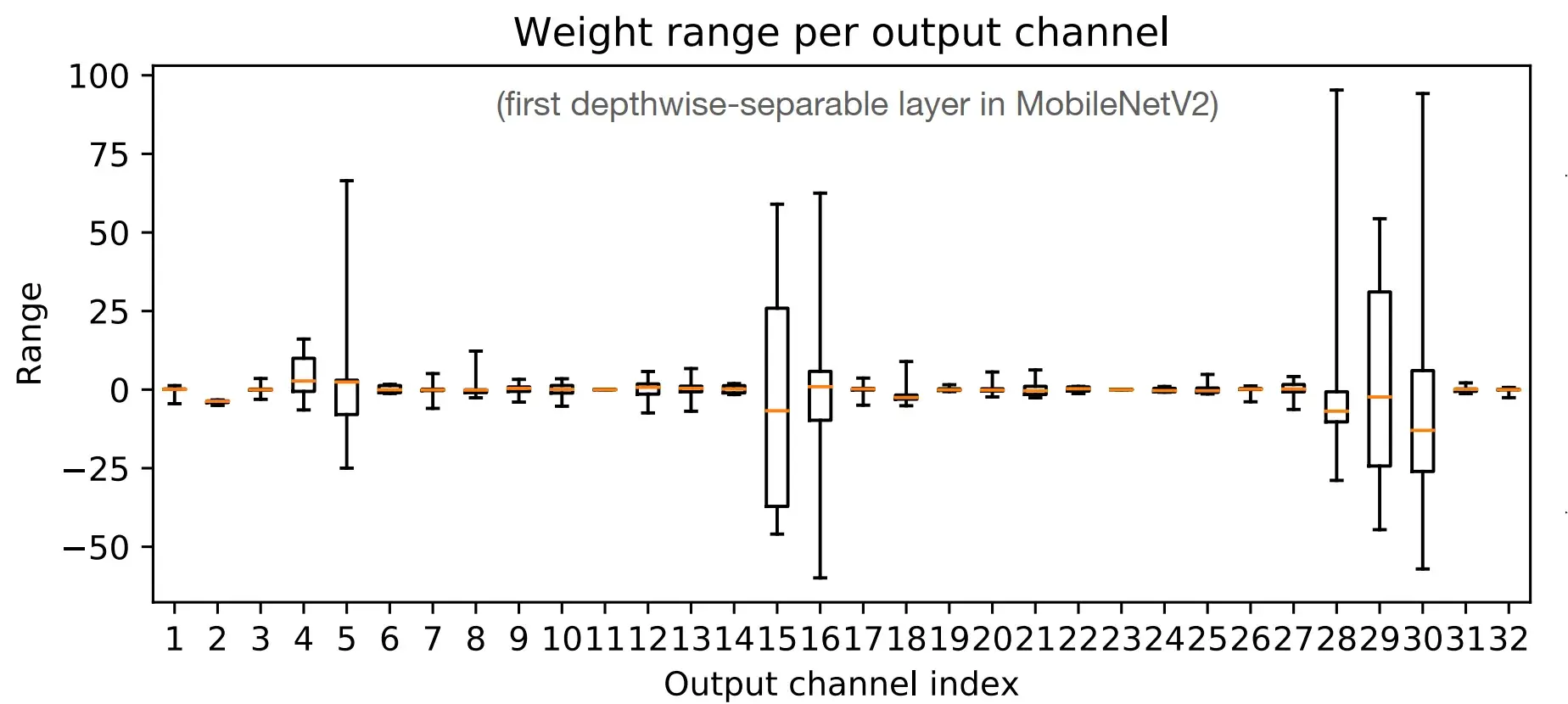MIT 6.5940 EfficientML 第六讲学习笔记 - 知乎